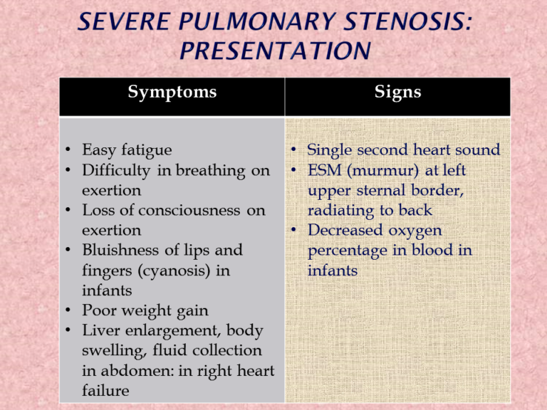 Presentation Of Severe Pulmonary Stenosis Dr Gaurav Agrawal